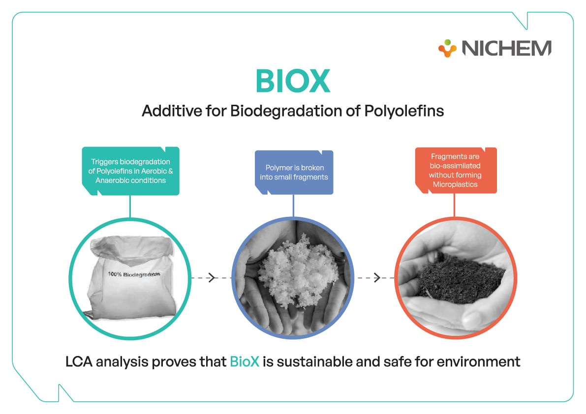 Product Watch: Nichem’s BioX for flexible packaging | WhatPackaging?