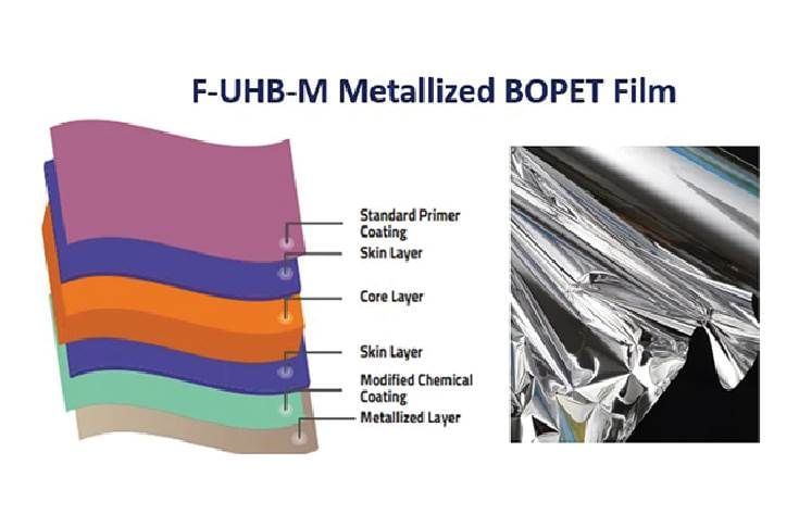 Product Watch: Flex Films - F-UHB-M BOPET Film | WhatPackaging?