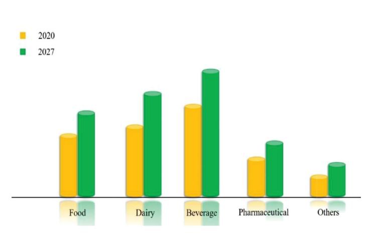 A study report on recyclability of multi-layered aseptic packaging ...